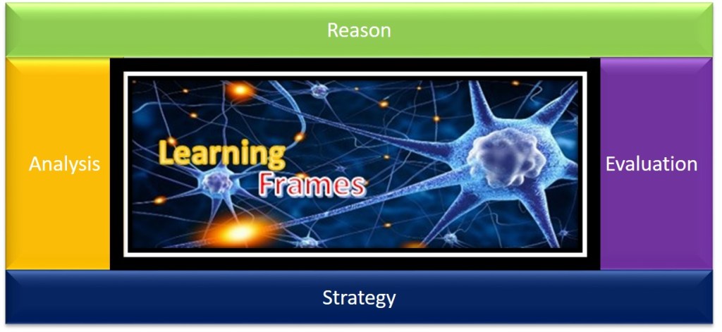 Learn More – Learning Frames