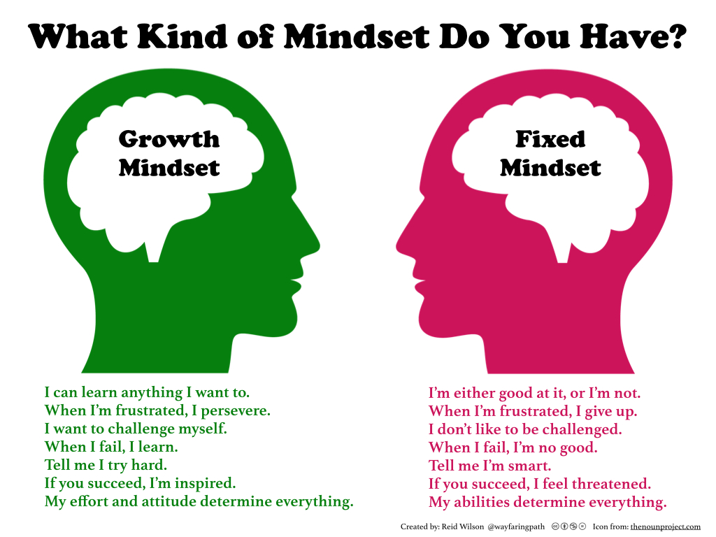 30 Best YouTube Videos About Mindset – Learning Frames