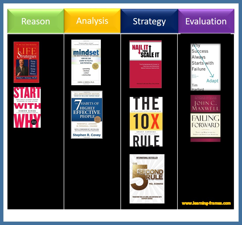 How To Build A Corporate Learning Culture – Learning Frames