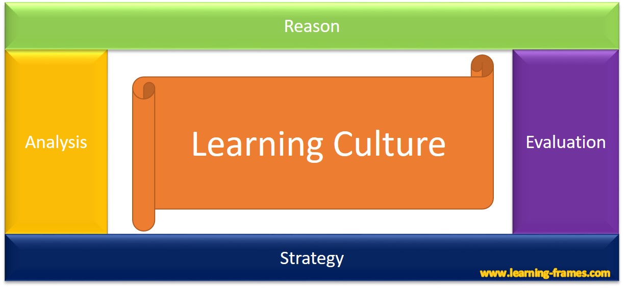 How To Build A Corporate Learning Culture – Learning Frames