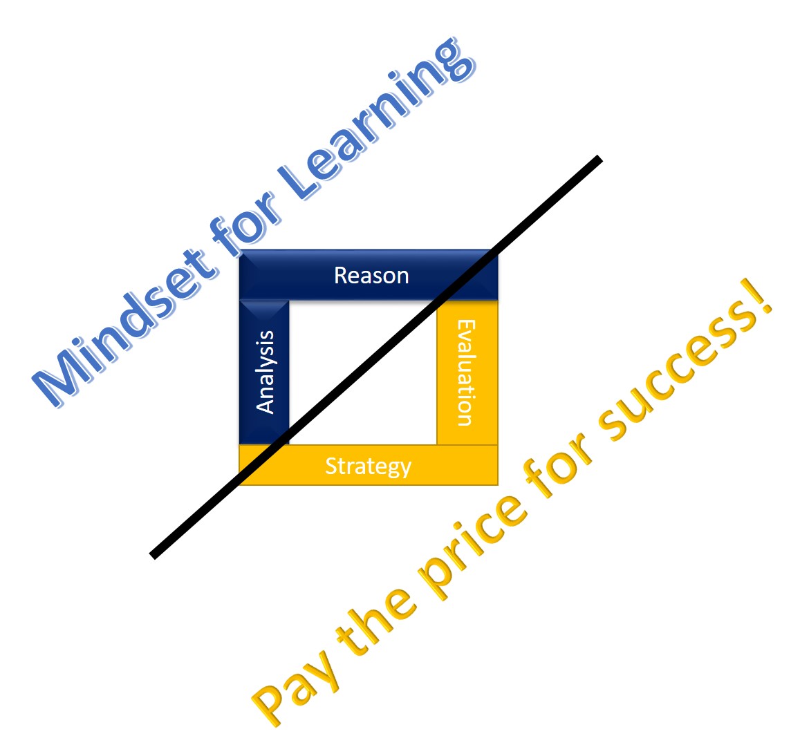 Learn Like a Millionaire – Learning Frames