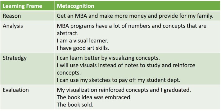 Learning Frames for Going Back to School – Learning Frames