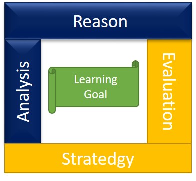 How to Communicate Failure – Learning Frames